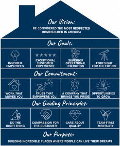 About Us - Pulte Group Southeast Florida Division